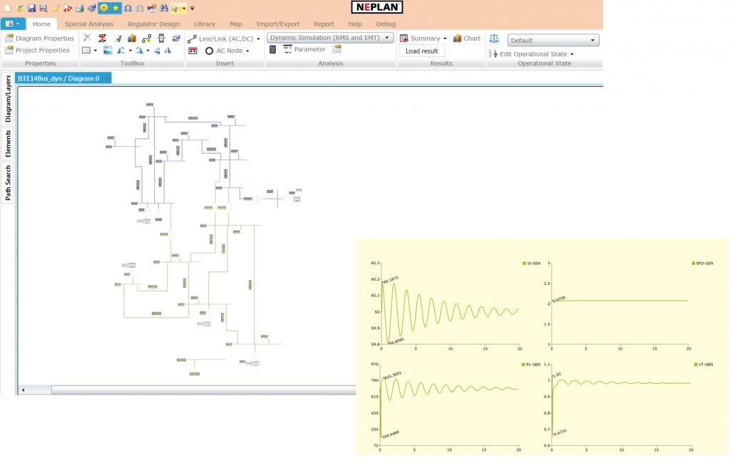 Stability Analysis (RMS)