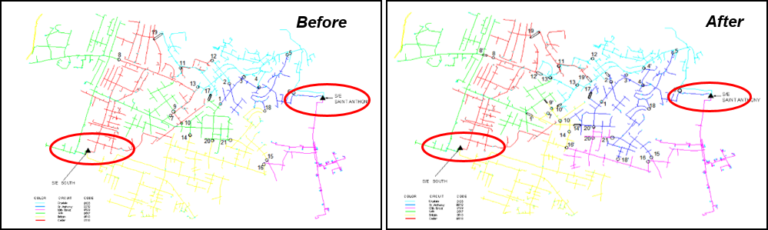 Optimal Separation Points
